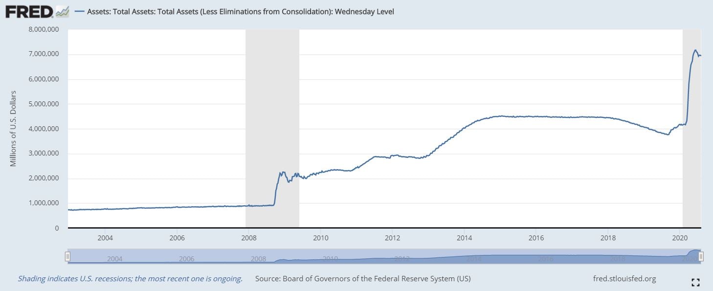 Learning Recession Lessons with the Fed