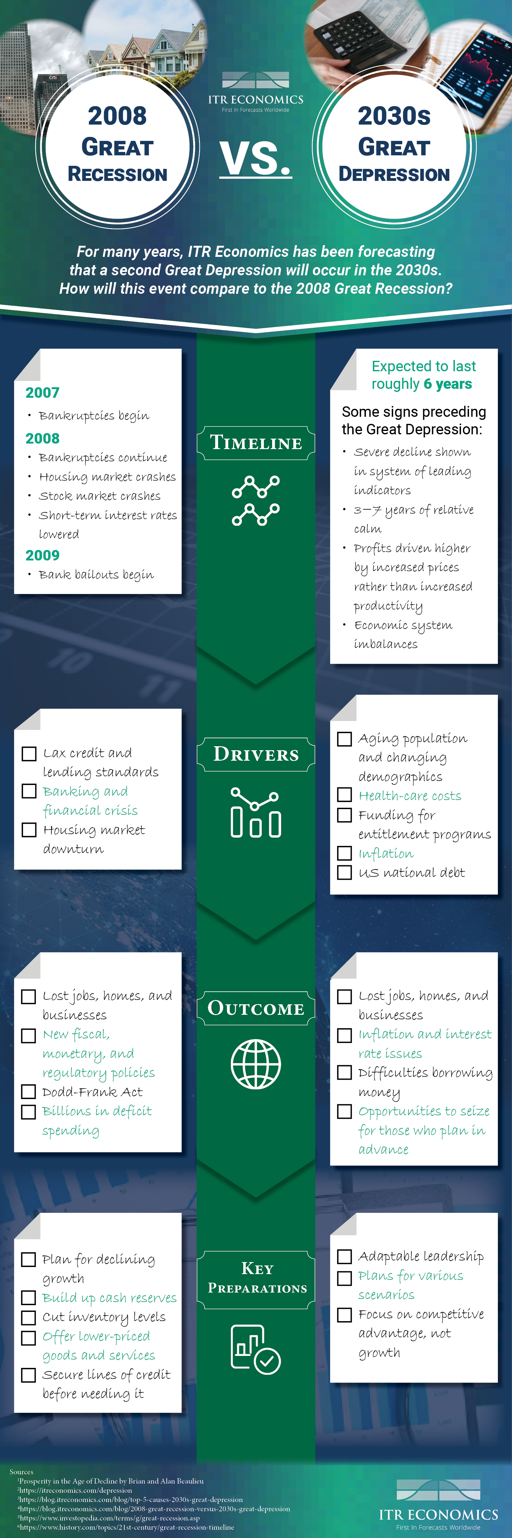 2008 Great Recession vs 2030s Great Depression: Similarities and ...