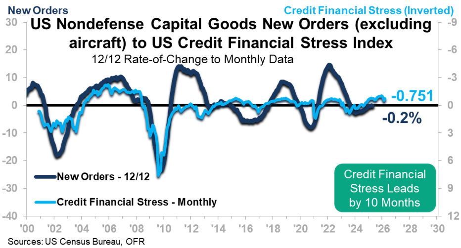 Are You Being Squeezed by Tight Credit Conditions?