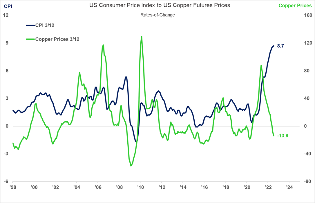 Is Inflation Causing Less Consumer Spending? — Headlines vs. Data