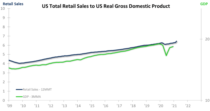 Surging Sales: Boosting Team Confidence and Morale With 3 Easy Charts
