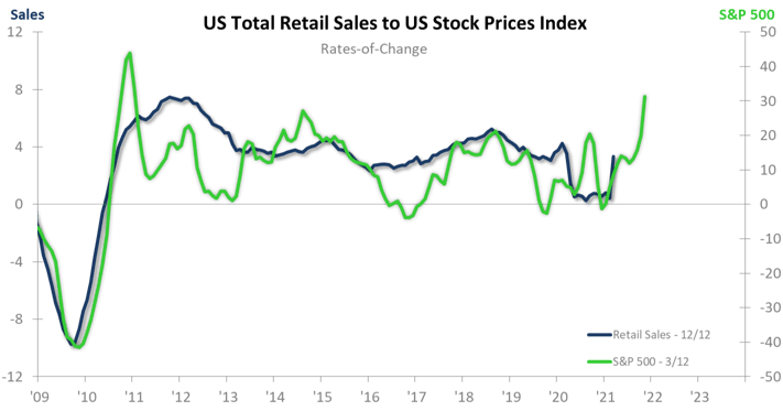 Surging Sales: Boosting Team Confidence and Morale With 3 Easy Charts