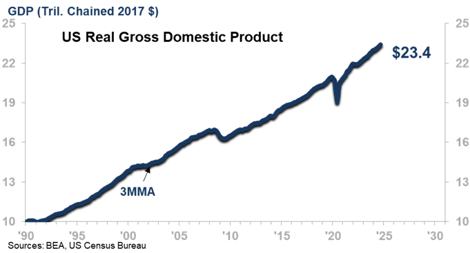 A Cornerstone of Macro Growth: US Capex and Infrastructure Spending