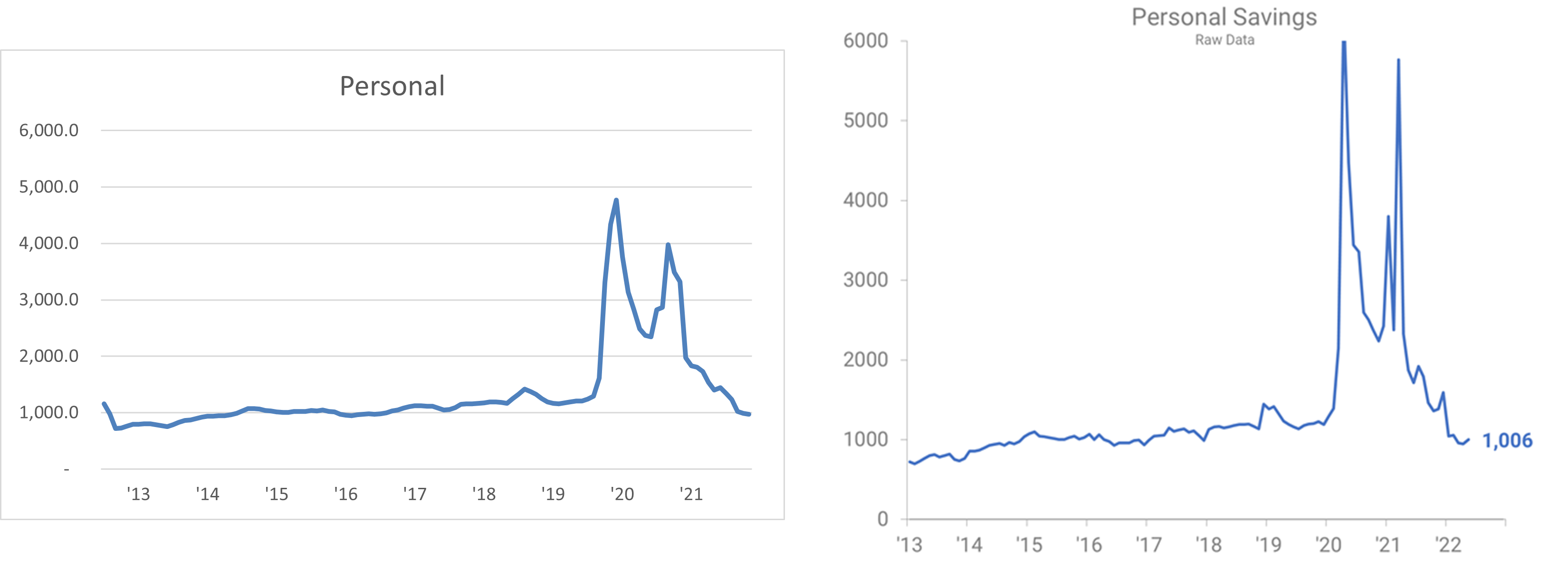 The Downside and the Upside of a Return to Normal