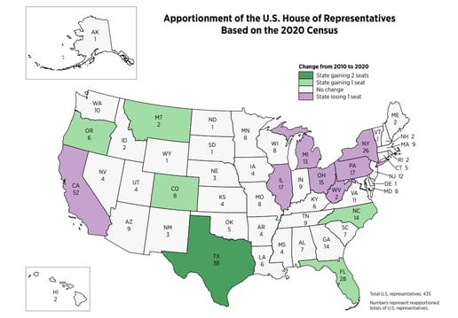 The Census Results – What Do They Mean for Your Business?